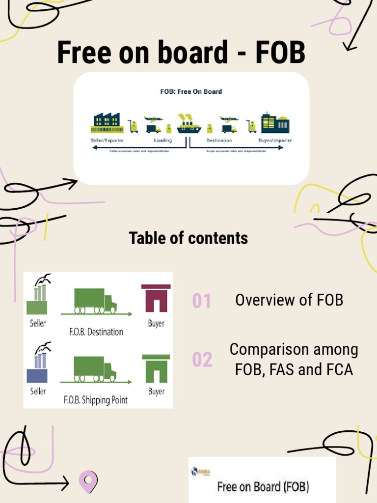 FOB1 | PDF | Transport | Trade