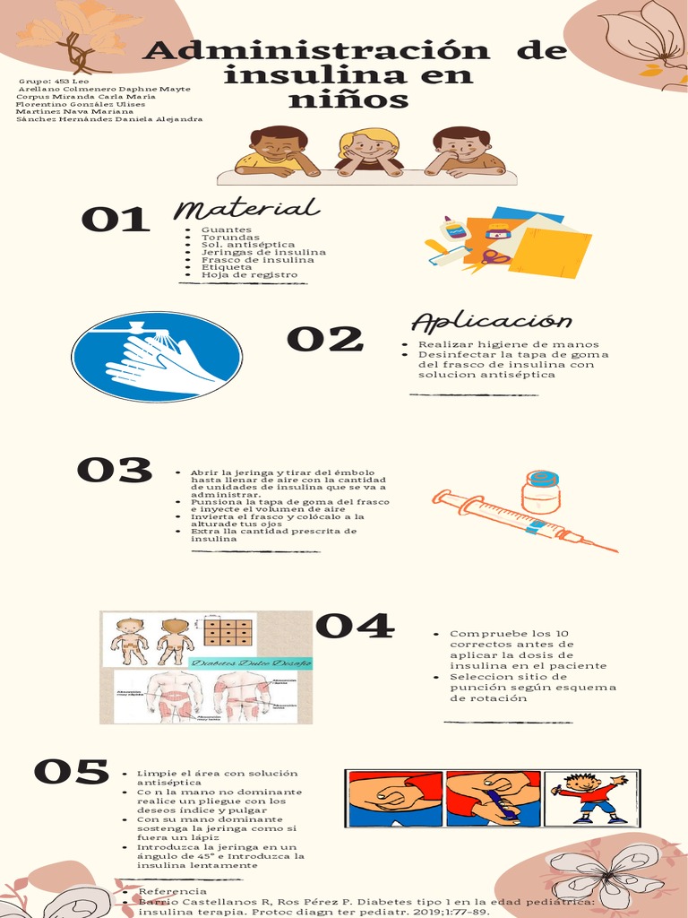 Aplicación de Insulina en Niños | PDF | Medicina CLINICA ...