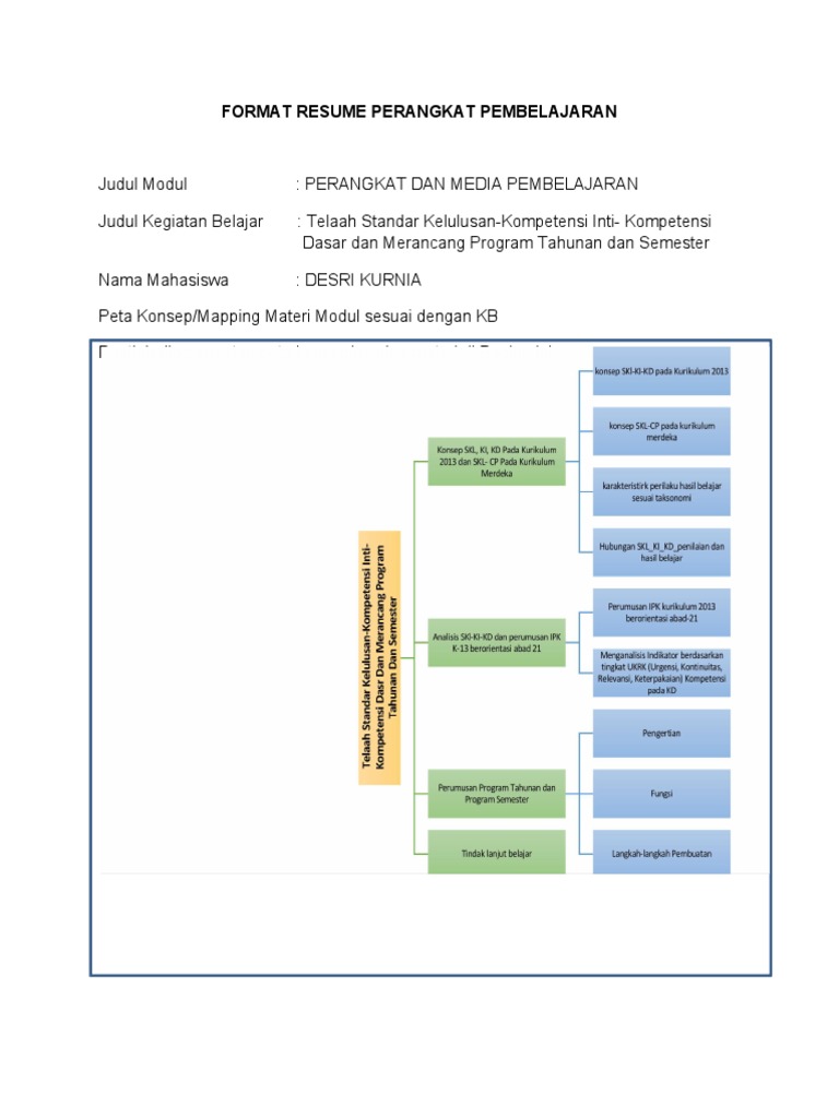 Resume Lokakarya KB 1 Loka Karya PPG PAI 2022 | PDF