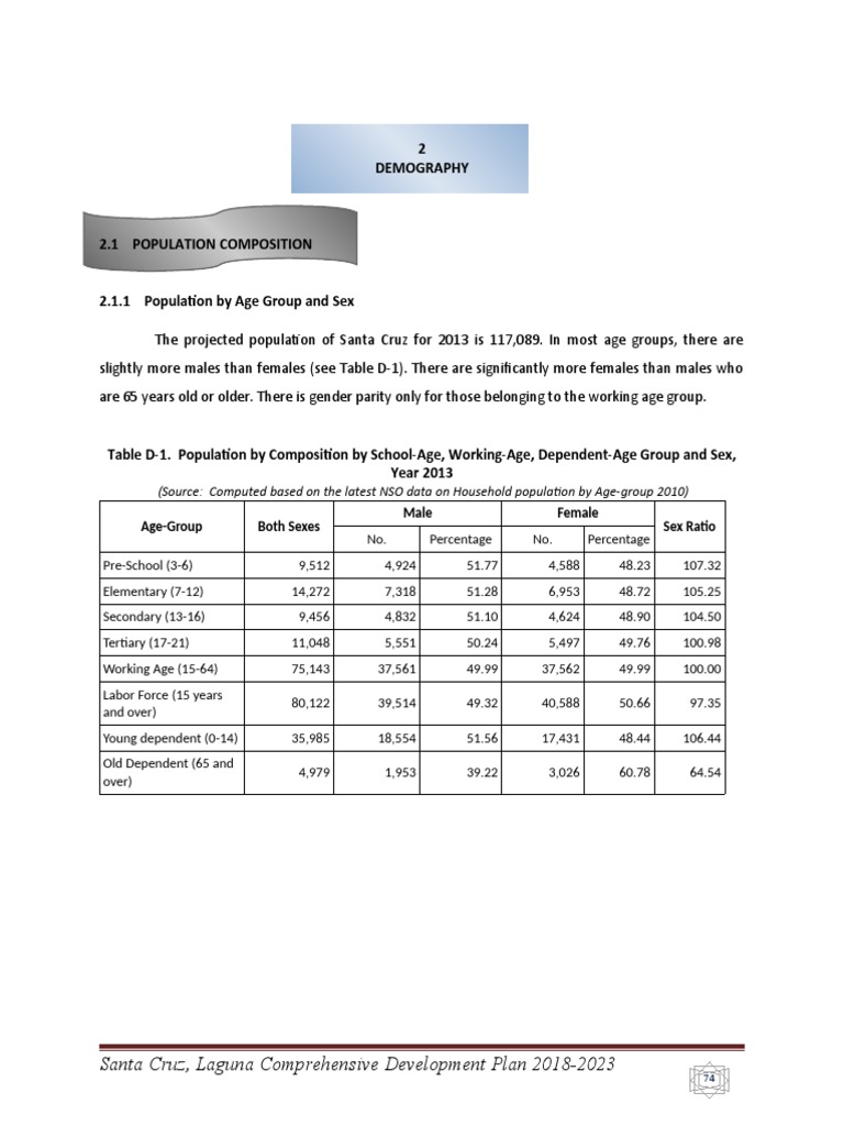 CDP-2) Demographic Profile | PDF