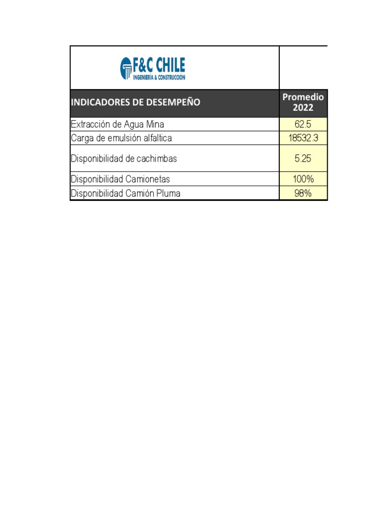 KPI Operacionales REV 1 Noviembre | PDF