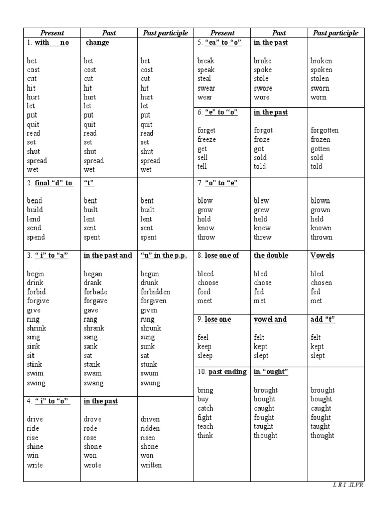 Grammar Categories 2 | PDF | Vocabulary | Syntactic Relationships