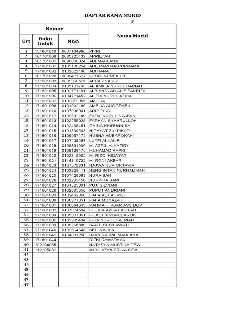 Format Daftar Kelas 1-6 | PDF