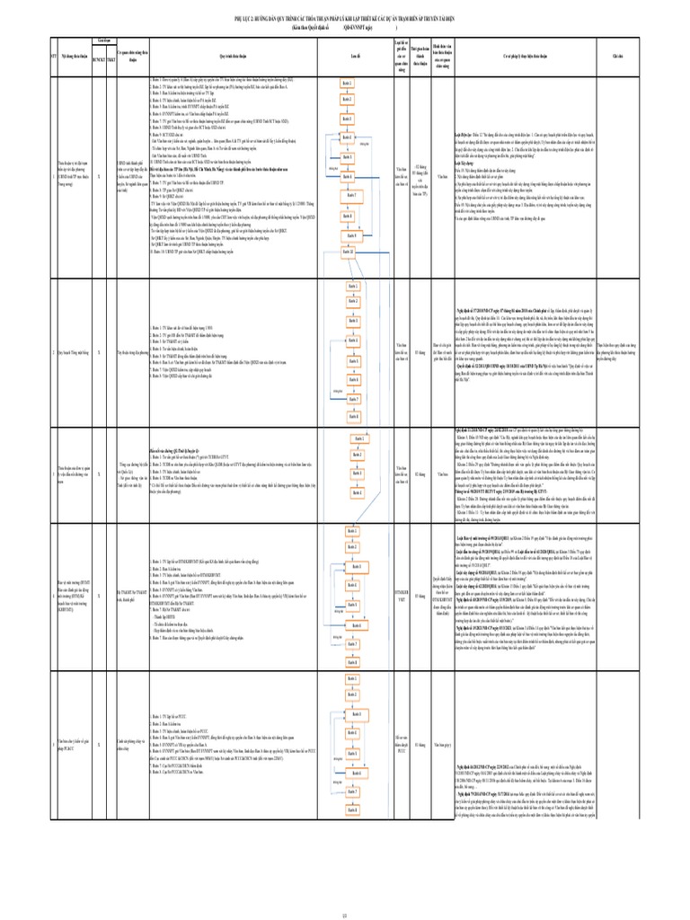 PL2 Quy Trinh Thoa Thuan Tba | PDF