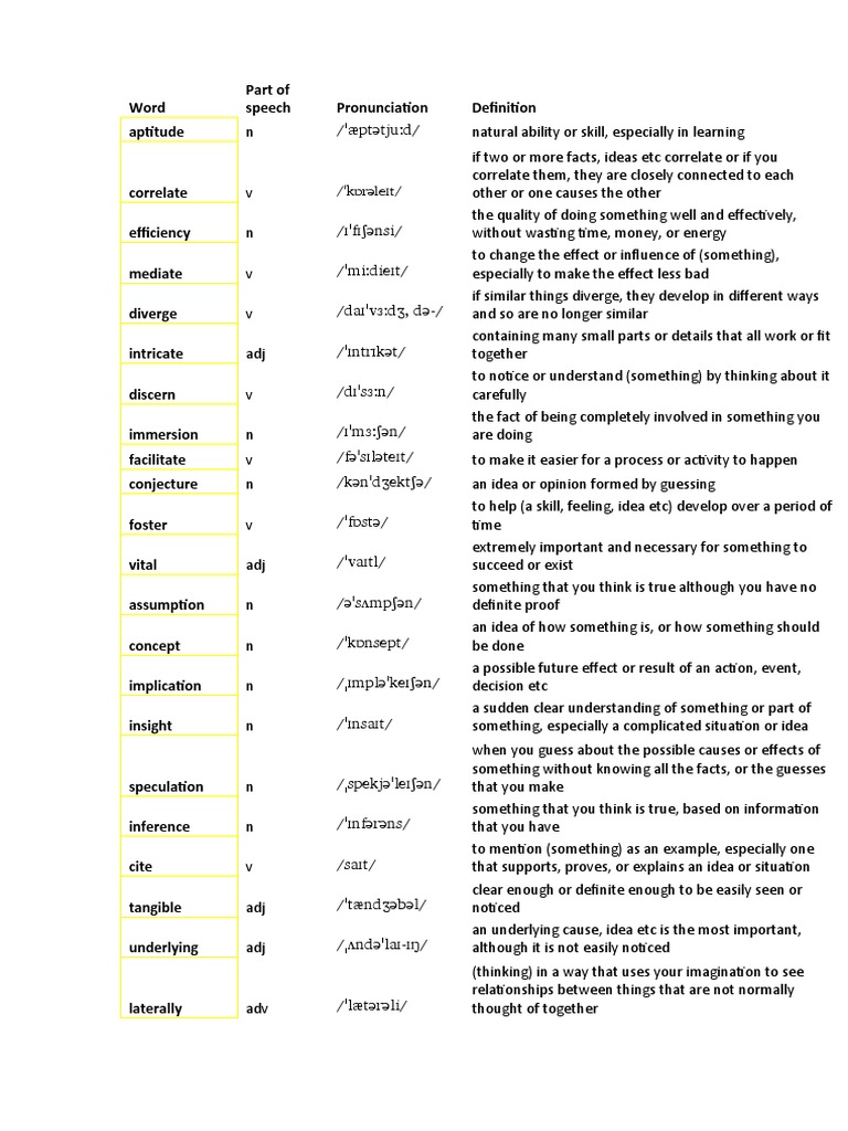 Ielts Word List | PDF | Idea | Thought
