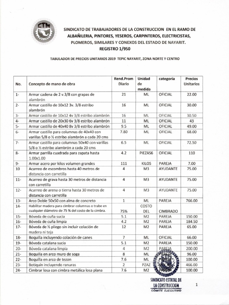 Tabulador CTM 2019 Tepic Norte y Centro | PDF