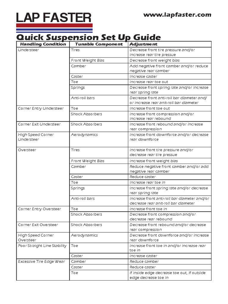LapFaster Quick Suspension Guide | PDF | Motor Vehicle | Land Vehicles