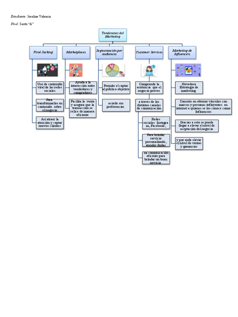 Mapa Tendencias MK | PDF | Marketing | Mercado (economía)