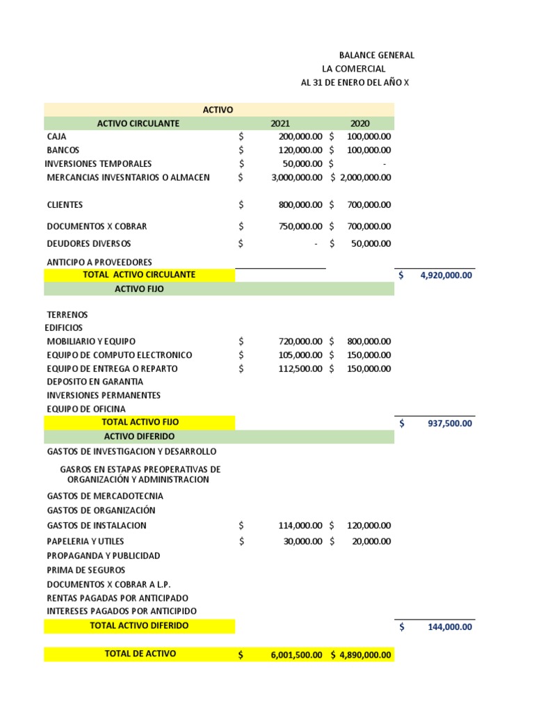 Balance Comparativo | PDF | Contabilidad | Servicios financieros