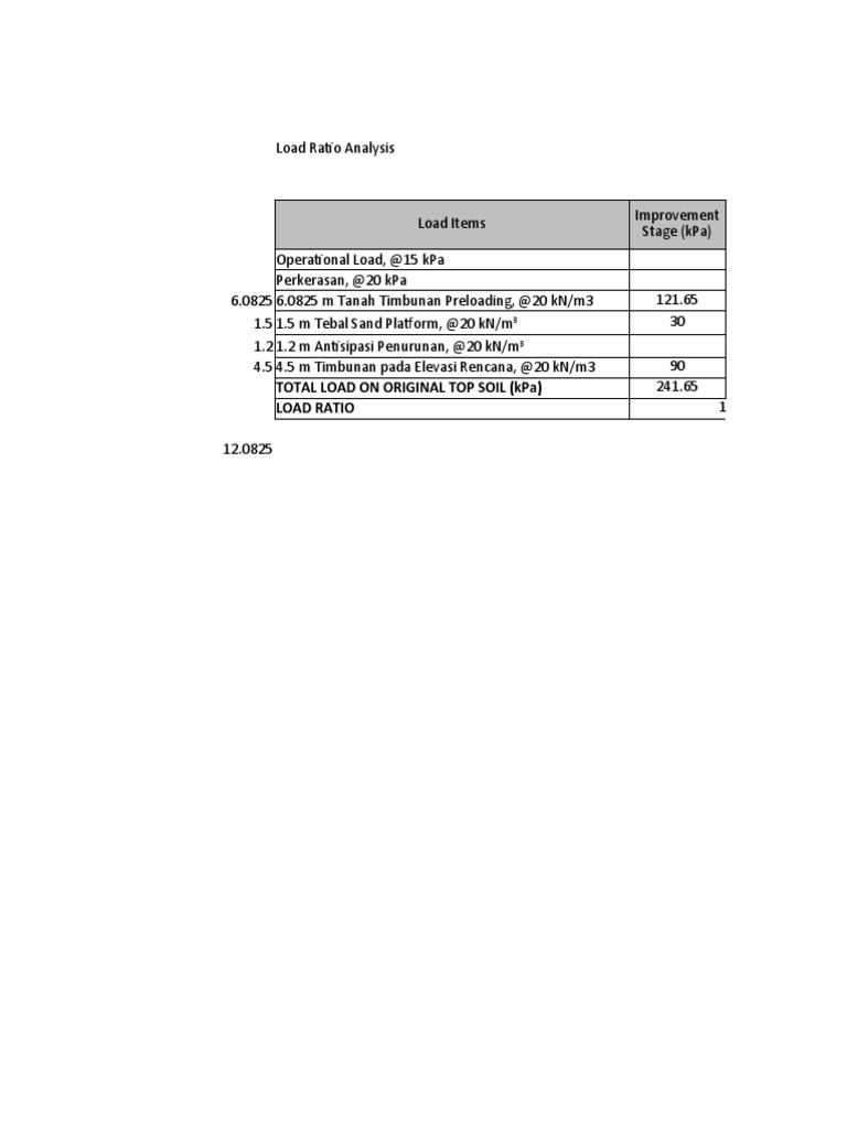 Perhitungan Load Ratio Analysis | PDF