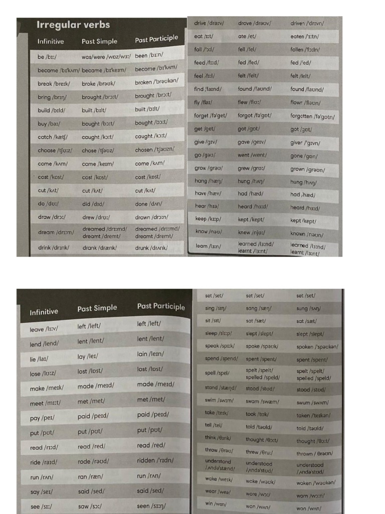 Verbos Irregulares Ingles 5º Ep | PDF