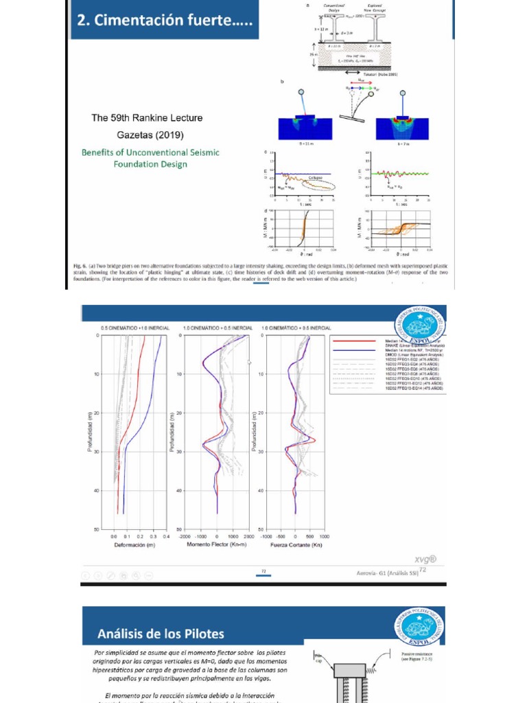 Interaccion Suelo Estructura | PDF
