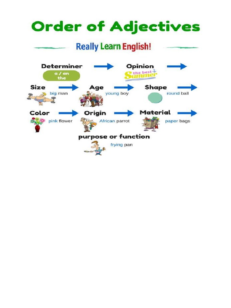 Adjective order, free pdf download – rules of adjectives worksheets – FIOGN