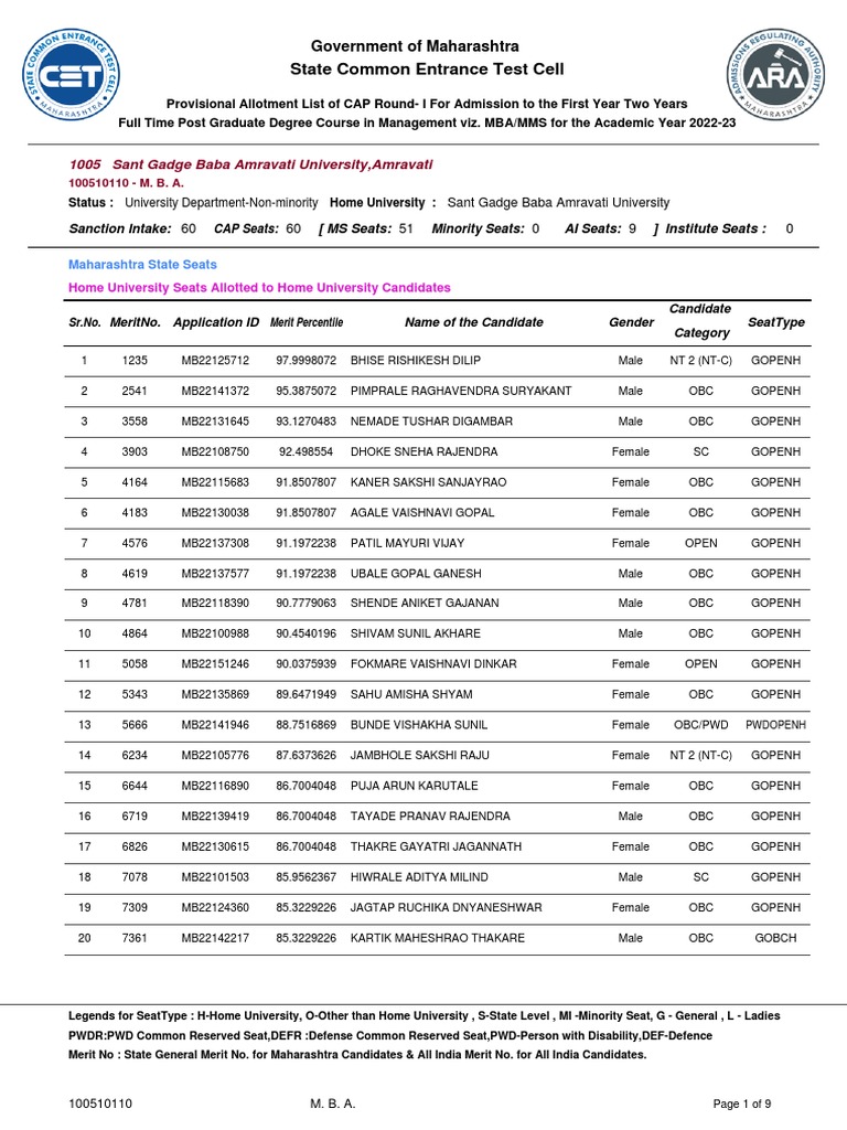 Sant Gadge Baba Amravati University, AmravatiAllotment List of CAP ...