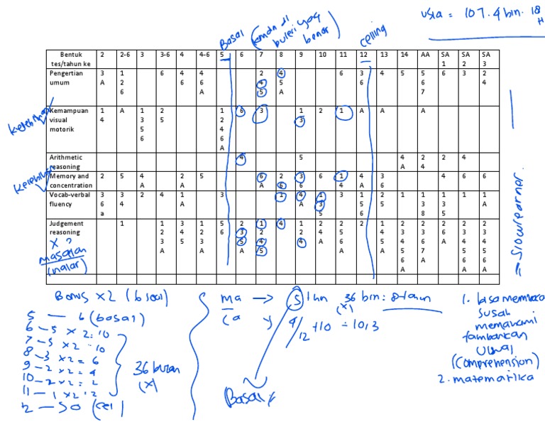 Mahasiswa Binetgram | PDF