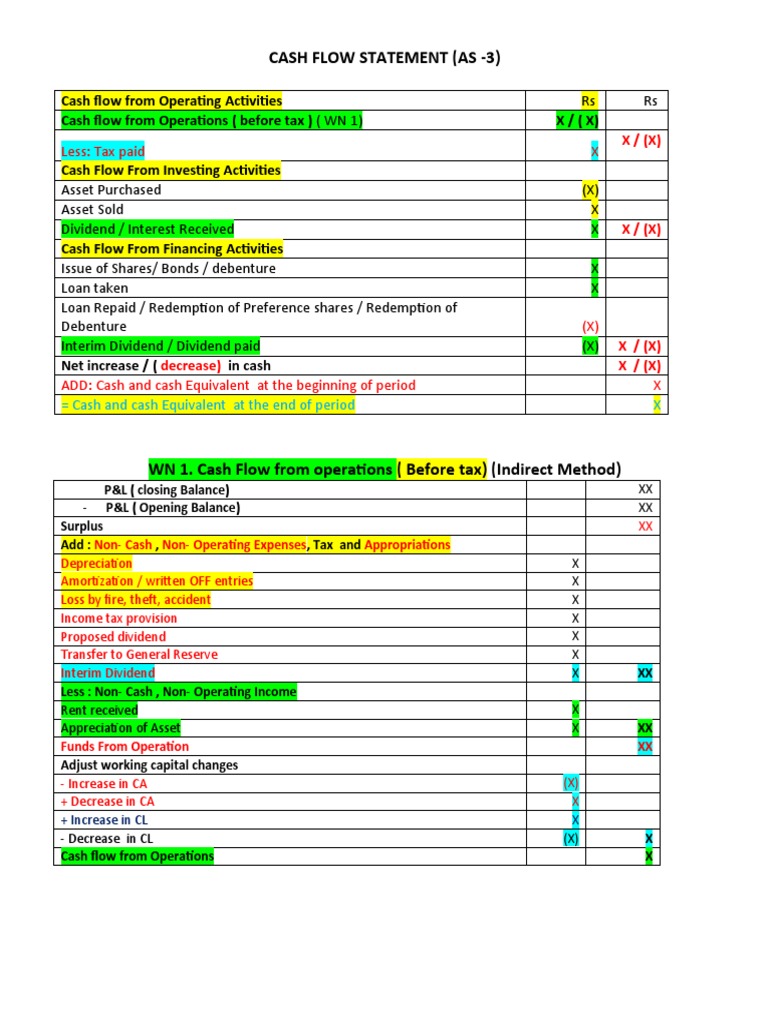 Cash Flow - Format 2021 | Download Free PDF | Dividend | Retained Earnings