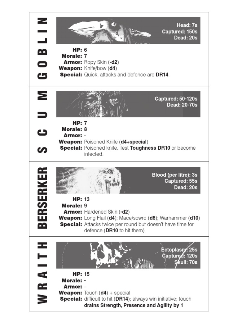 MorKBorg Bestiary | PDF