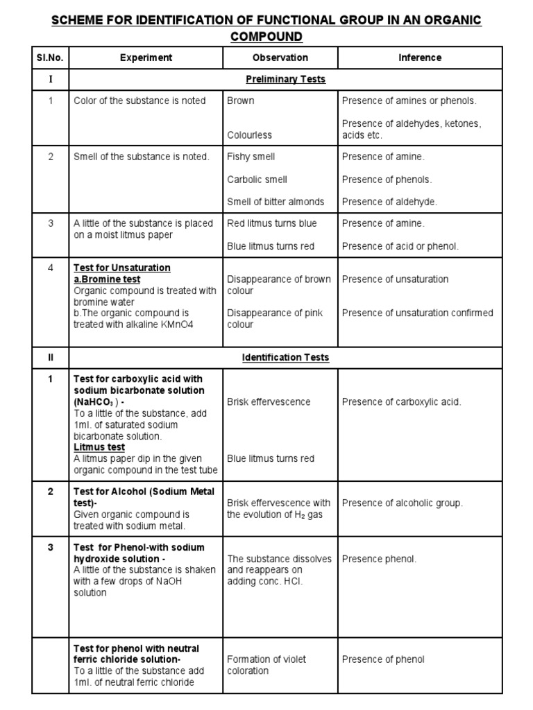 Organic Compound - Identification of Functional Group Scheme | PDF | Chemistry | Materials
