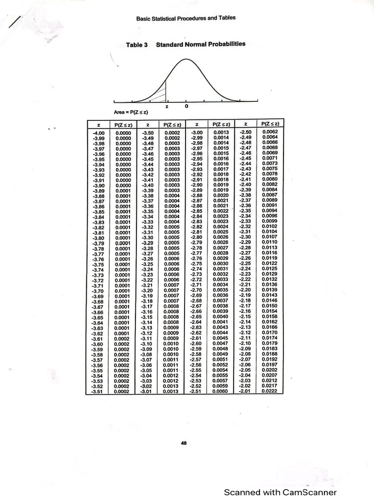 Tabel Distribusi Normal | PDF