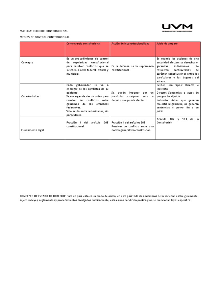 Medios de control constitucional en México: Controversia constitucional ...