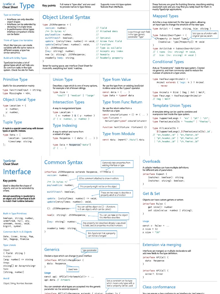 TypeScript Cheat Sheet | PDF | Class (Computer Programming) | Programming TypeScript Cheat Sheet | PDF | Class (Computer Programming) | Programming
