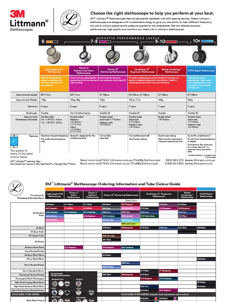 Littmann Comparison | PDF | Sound