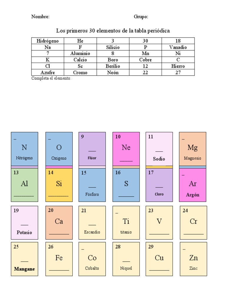 Ejercicio Tabla Periodica | PDF