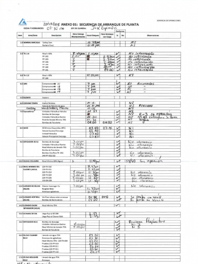 Checklist - Secuencia de Arranque de Planta - 23set2015 | PDF