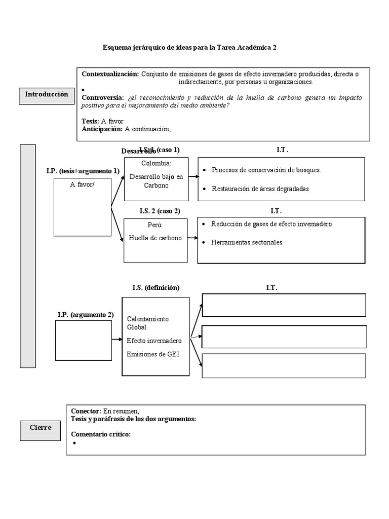 Esquema para La TA2. | PDF | Gases de efecto invernadero | Huella de carbono