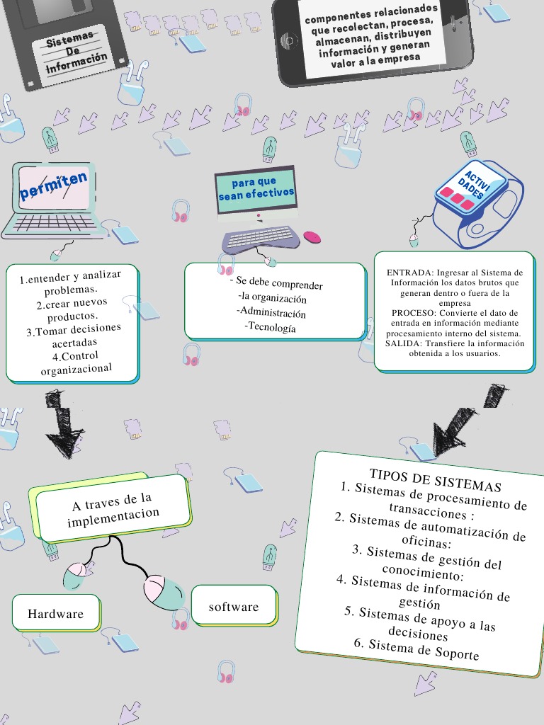 Mapa Conceptual | PDF | Ingeniería de Sistemas | Informática