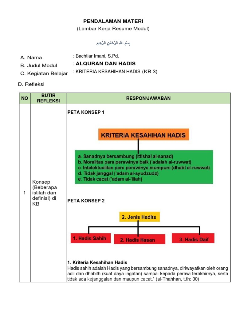 LK - Resume Pendalaman Materi PPG 2022 Qurdis KB 3 | PDF