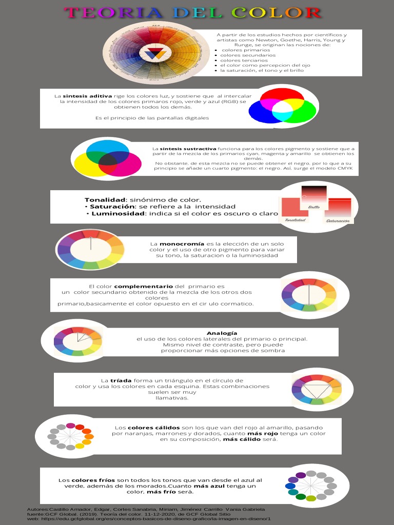 Teoría Del Color Infografía | PDF | Color | Azul