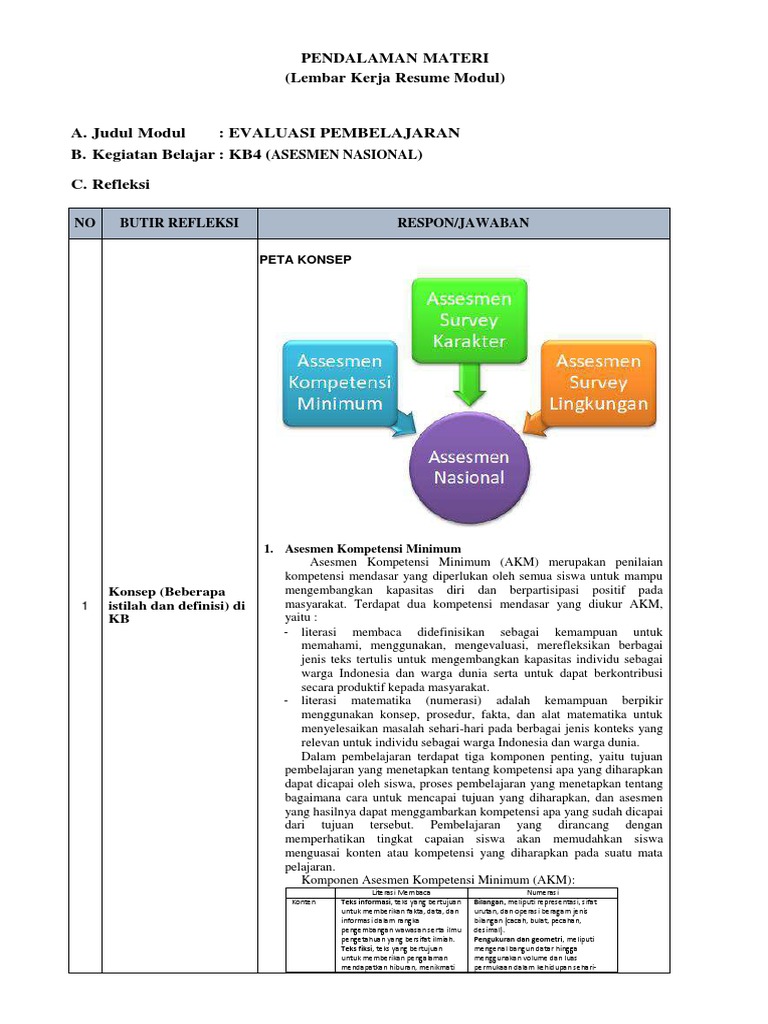 LK - RESUME KB 4 - Compressed | PDF | Karier & Perkembangan