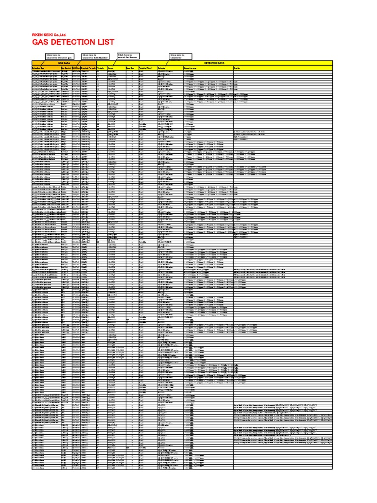 Gas Detection List Rev.0 | PDF | Applied And Interdisciplinary Physics | Metrology