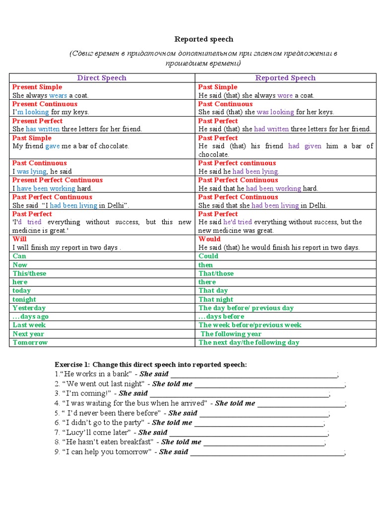 Reported Speech: Tense Shifts Explained | PDF