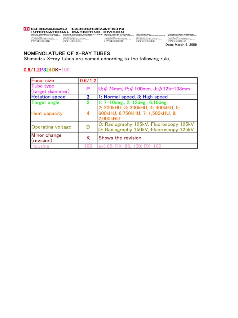 X-Ray Tube Nomenclature | PDF