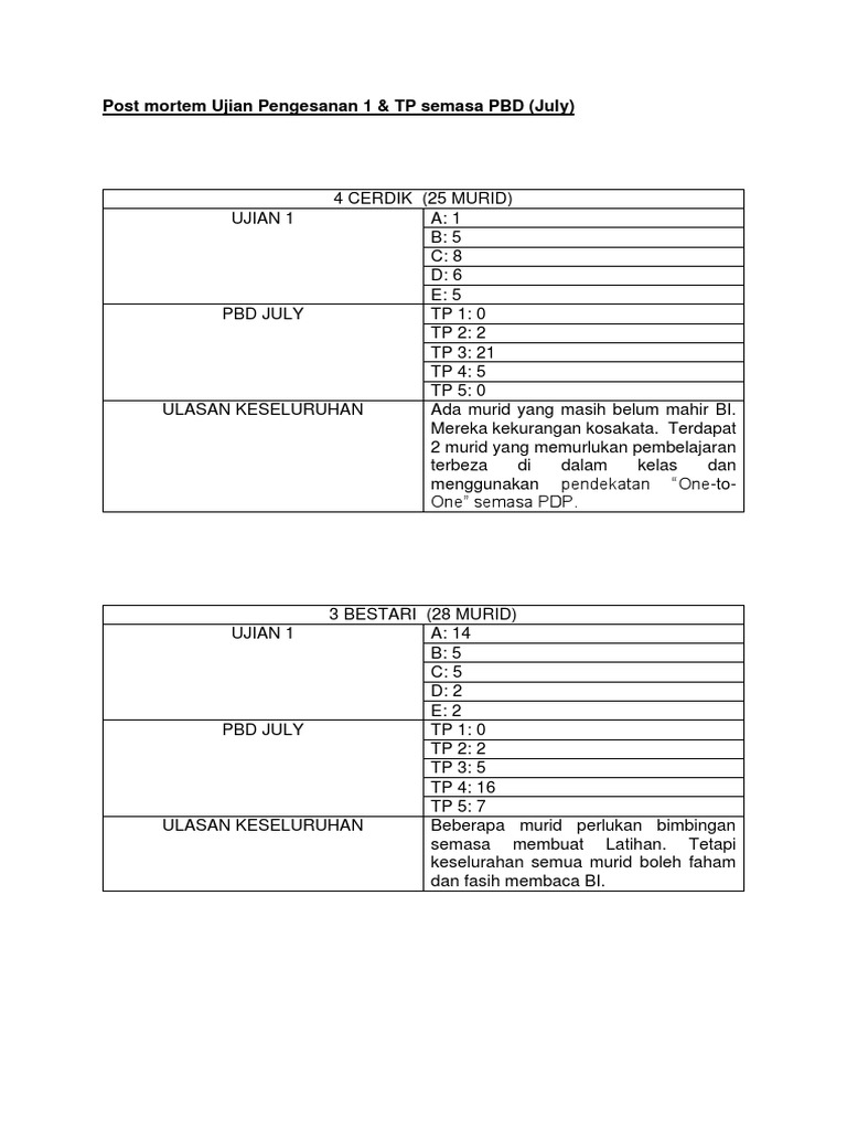 Post Mortem - PBD July | PDF