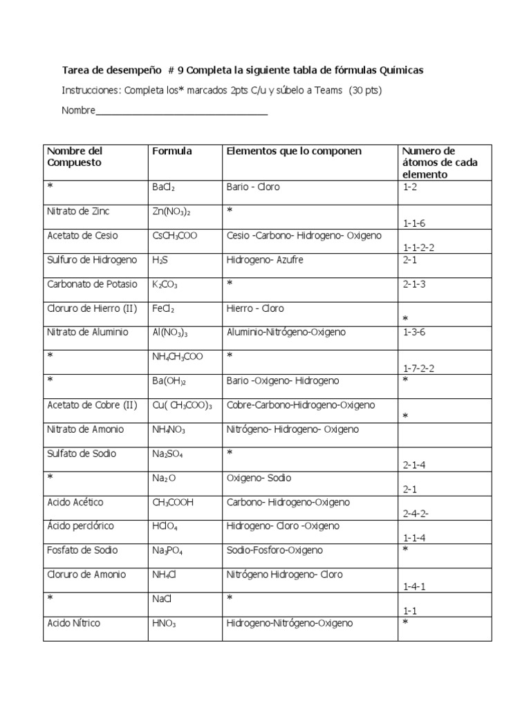 Tabla de Fórmulas Químicas Incompletas | PDF | Hidrógeno | Nitrato