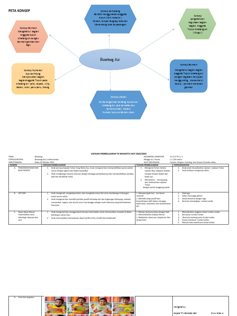 CP TK A 2022 Tema Binatang Air | PDF