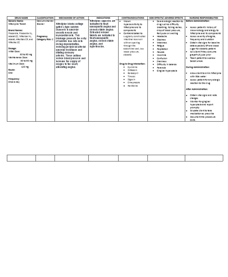 Nifedipine Drug Study | PDF | Cardiovascular System | Clinical Medicine