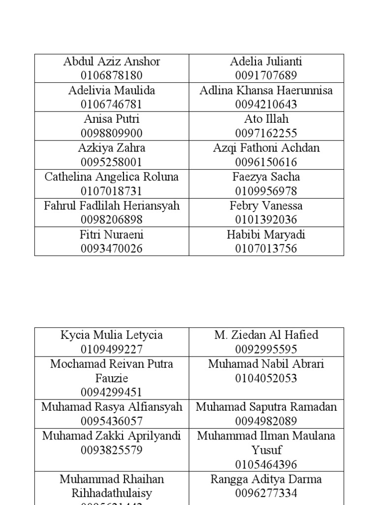 Data Nama Nisn Kelas 6 | PDF