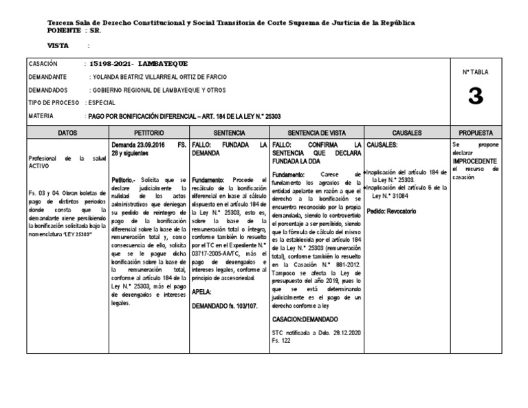 Cas. 15198-2021 Bonificacion Diferencial Recalculo (Tabla) | PDF ...