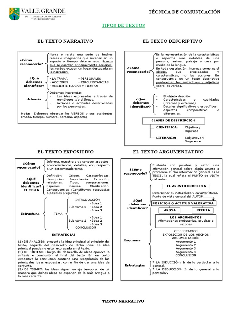 Tipos de Textos | PDF | Narración | Argumento