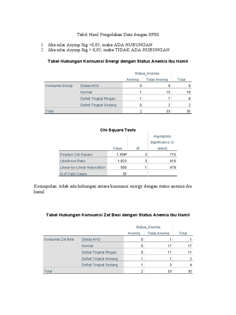 Hasil Olah Data Ibu Hamil | PDF
