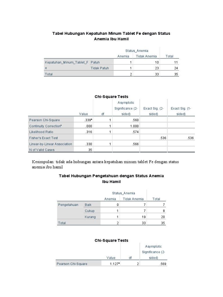 Tabel Hubungan Kepatuhan Minum Tablet Fe Dengan Status Anemia Ibu Hamil ...