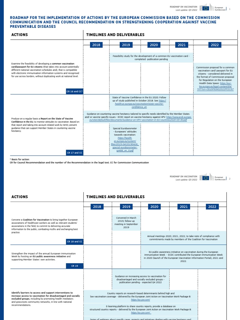 2019 2022 Roadmap En Pdf Vaccines European Union
