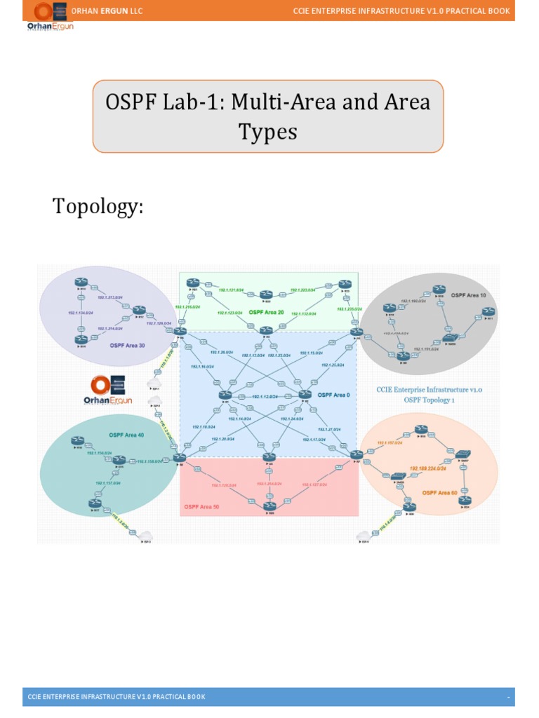 OSPF Part of The CCIE EI Workbook Orhan Ergun | PDF | Computer Science | Computer Networking