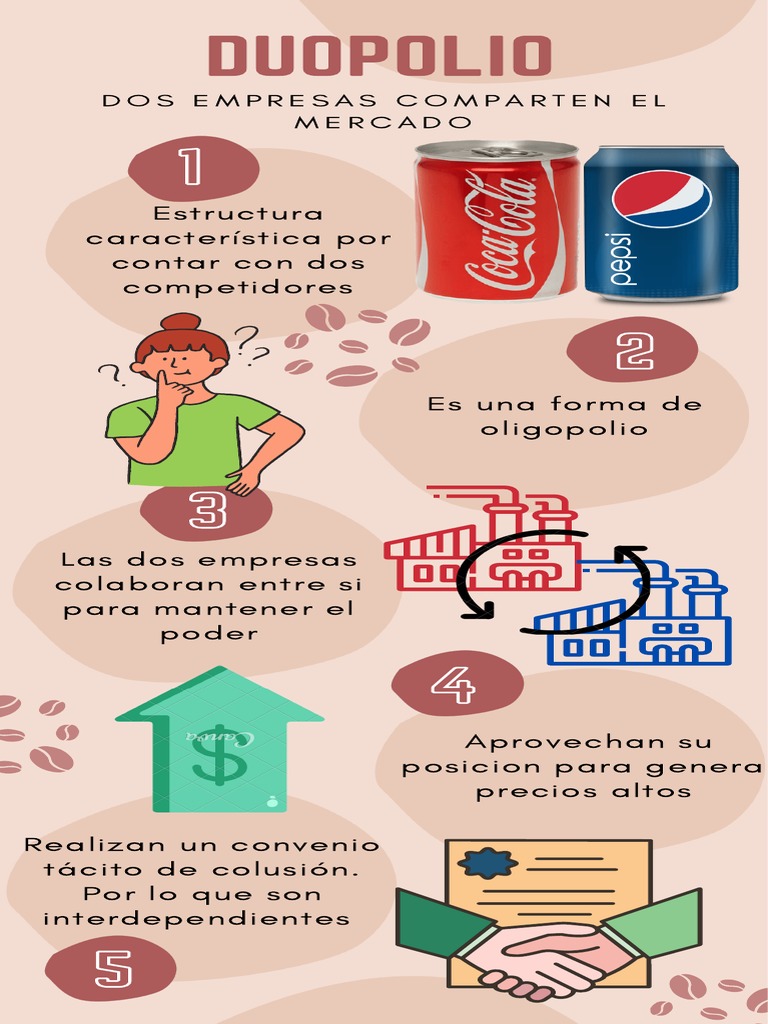 Infografia Duopolio | PDF