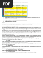 INSTITUTIONAL ASSESSMENT TOOLS (Templates) | PDF | Test (Assessment ...
