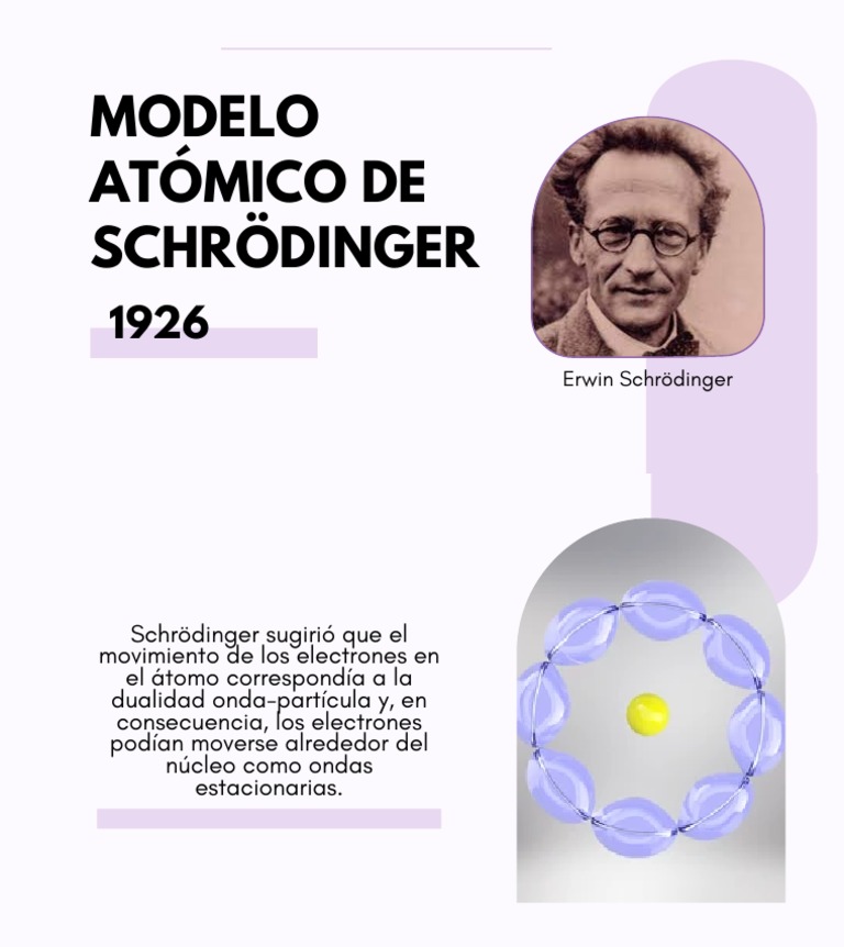 Modelo Atómico de Schrödinger | PDF